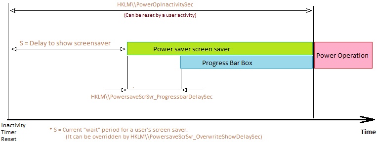 Technical Documentation - ITX-ClimateSaver Client Application